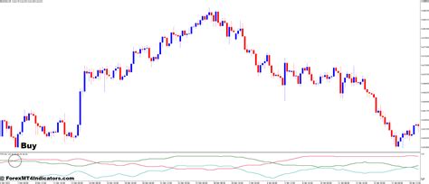 Total Power Mt4 Indicator
