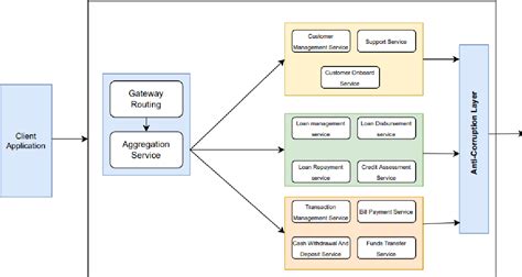 figure 1 from systematic mapping of monolithic applications to