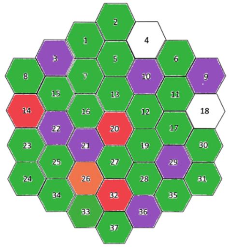 8 Distribution Of γ Angular Scores Score 2 Green 4 Purple 6