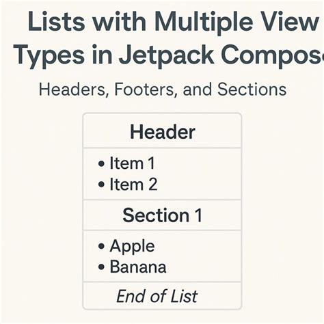Lists With Multiple View Types In Jetpack Compose — Headers Footers