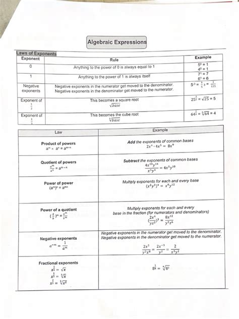Math Sec 4 Sn Formula Pdf
