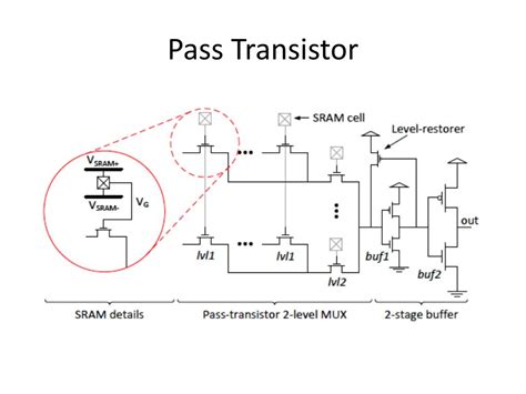 Ppt Fpga Global Routing Architecture Powerpoint Presentation Free