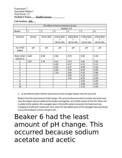 CHEM 110L Experiment 7 Irresistible Buffers Completed Irresistible Buffers Total Points 22
