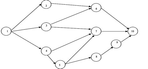 Heuristics For Mixed Model Assembly Line Balancing Problem With Sequencing