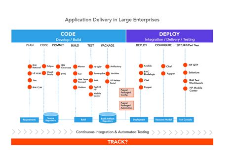 Code Track And Deploy Get It Right With A Workflow Driven Deployment Clarive