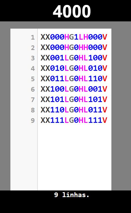 Forcing Vertical Scrollbar Visible And Others Discuss CodeMirror
