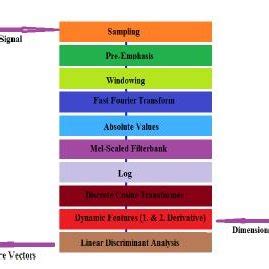 Schematic Diagram Of Vector Feature Extraction Download Scientific Diagram