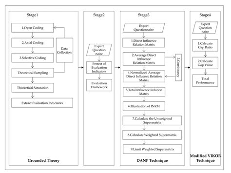 The Gt Danp Mv Model Download Scientific Diagram