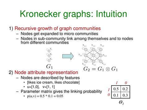 Ppt Modeling Real Graphs Using Kronecker Multiplication Powerpoint