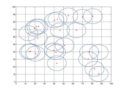 Random Nodes Deployment When N 25 Download Scientific Diagram