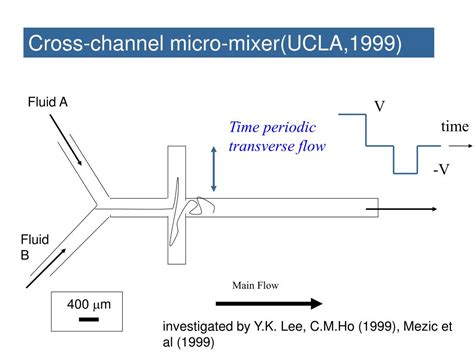 ppt an introduction to microfluidics lecture n°3 powerpoint