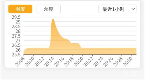 esp8266 dht11 binker 实现室内温湿度监测 腾讯云开发者社区 腾讯云