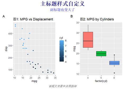 如何使用 Patchwork 包patchwork包安装 Csdn博客