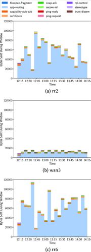 Threat Modeling Guided Trust Based Task Offloading For Resource Constrained Internet Of Things