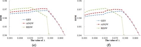 Remote Sensing Free Full Text Super Resolution Reconstruction For Multi Angle Remote Sensing