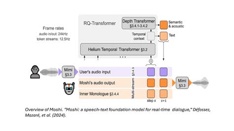 The Batch Deeplearningai Ai News And Insights