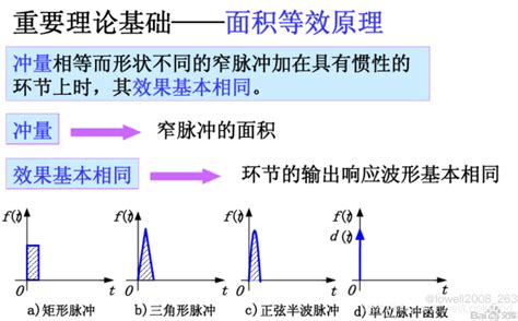 脉冲宽度调制 spwm simulink仿真教程 simulink脉冲宽度哪里调 csdn博客