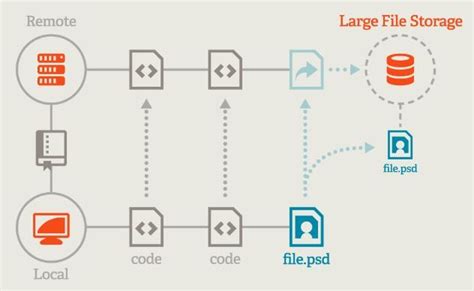 adinapunyo banerjee on linkedin github tensorflow gitlfs