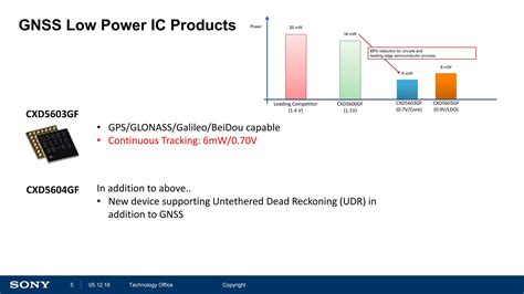 Low Power Silicon Solutions For Iot Pdf