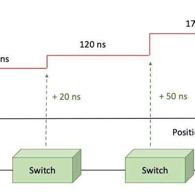 Structure Of The ENHANCED ACCURACY METRICS TLV Defined In IEEE Download Scientific Diagram