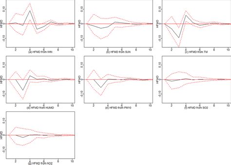 How To Improve Infectious Disease Prediction By Integrating