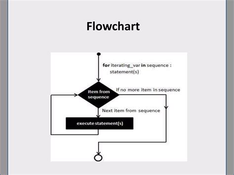 Looping Statement In Python Pptx