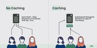 Redis Cache GeeksforGeeks
