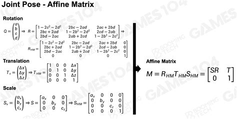 Modern Game Engine Course Notes 03