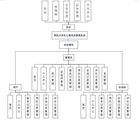 基于springbootvue高校大学生心理咨询管理系统设计和实现源码lw部署讲解 Csdn博客