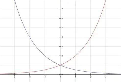 幂函数与指数函数的区别指数函数和幂函数区别 Csdn博客 幂函数与指数函数的区别指数函数和幂函数区别 Csdn博客
