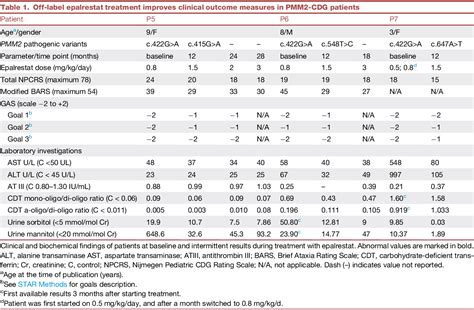 Table 1 From Tracer Metabolomics Reveals The Role Of Aldose Reductase