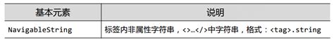 Python爬虫之beautifulsoup库的入门与使用beautiful Soup库的理解beautiful Soup库的引用