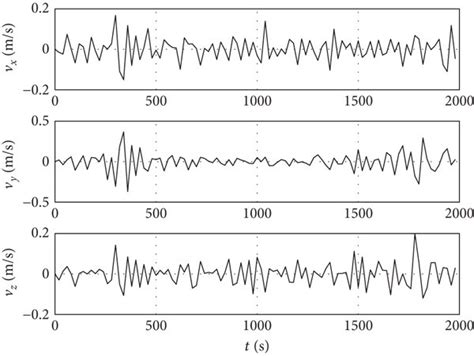 estimation errors in general formation a position b velocity