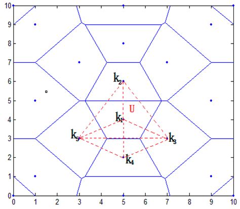 sensors free full text a node localization algorithm based on multi