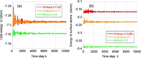 Variation Of The Potential Energy Of Polyhedral Particles A Total