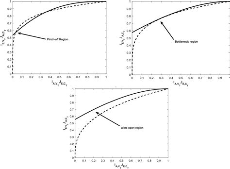 Figure 6 From Exit Chart Analysis Of Regular And Irregular Ldpc