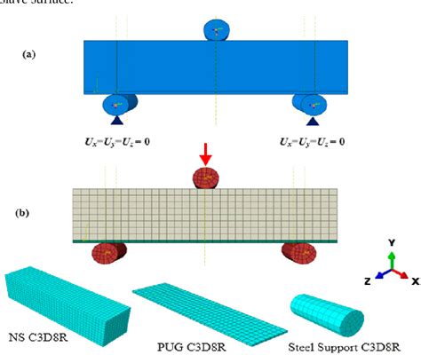 Figure 8 From Flexural Response Of Concrete Specimen Retrofitted With Pu Grout Material