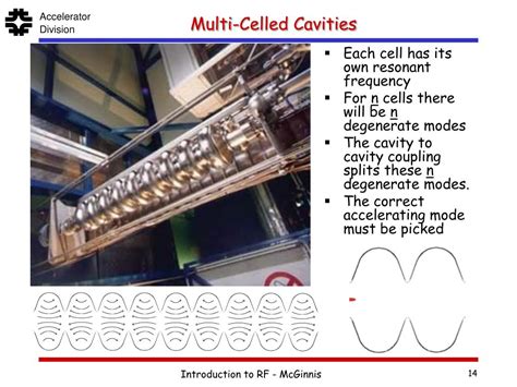 Ppt Introduction To Rf For Particle Accelerators Part 2 Rf Cavities Powerpoint Presentation
