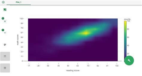 Plotting Heat Maps In The Data Manager