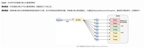 线程池的引入和实践案例分享 infoq 写作平台