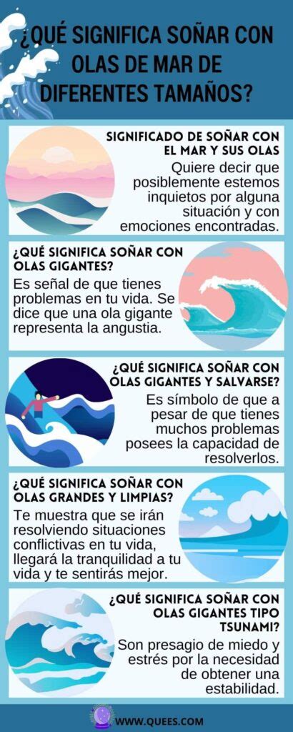 ¿qué Significa Soñar Con Olas De Mar De Diferentes Tamaños