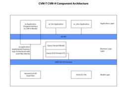 CVM Toolkit SCECpedia