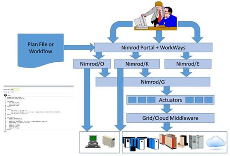 Nimrod Research Computing Centre University Of Queensland