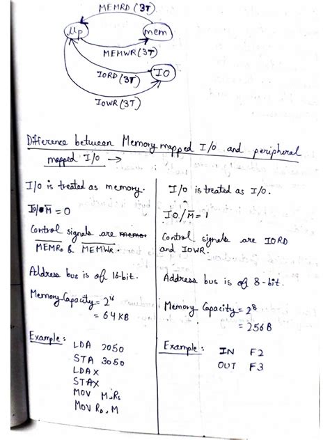 microprocessors pdf 2 pdf