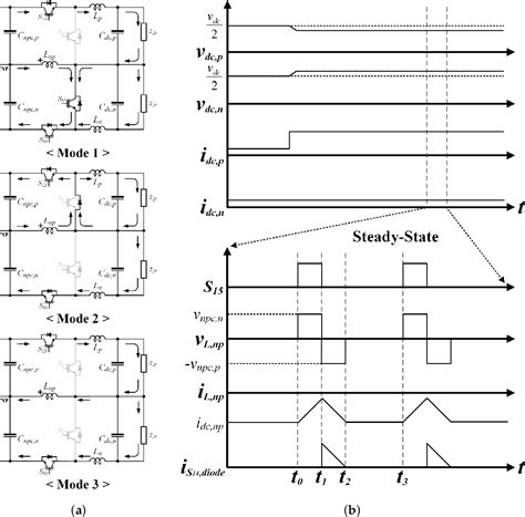 Figure 1 From Analysis Of Effective Three Level Neutral Point Clamped Converter System For The