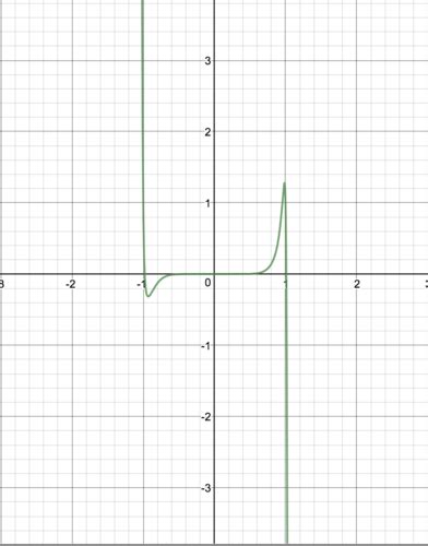 Polynomial Review Flashcards Quizlet
