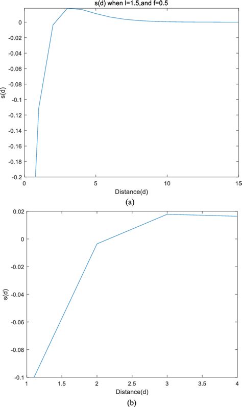 Figure 1 From Improved Grasshopper Algorithm Based On Gravity Search