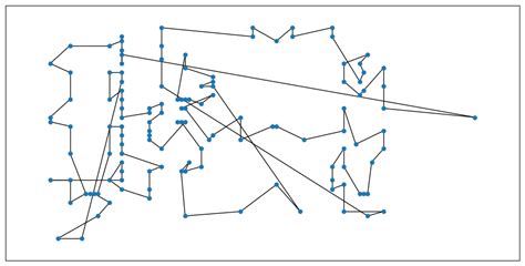 the travelling salesman problem — alns 7 0 0 documentation
