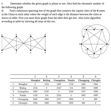 Solved I Determine Whether The Given Graph Is Planar Or