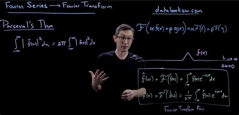 Connection Between Parsevals Theorem To Fourier Transform Is Unitary